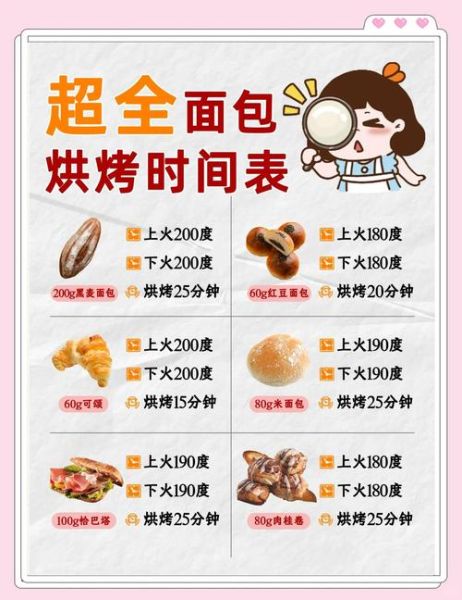 烤箱做面包温度和时间_新手面包配方大全-第2张图片-山城妙识