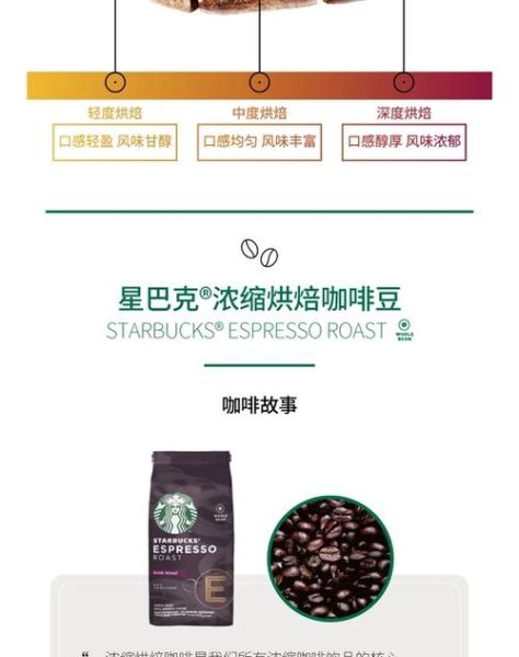 星巴克咖啡豆买哪个好_星巴克咖啡豆怎么选-第3张图片-山城妙识 星巴克咖啡豆买哪个好_星巴克咖啡豆怎么选-第3张图片-山城妙识
