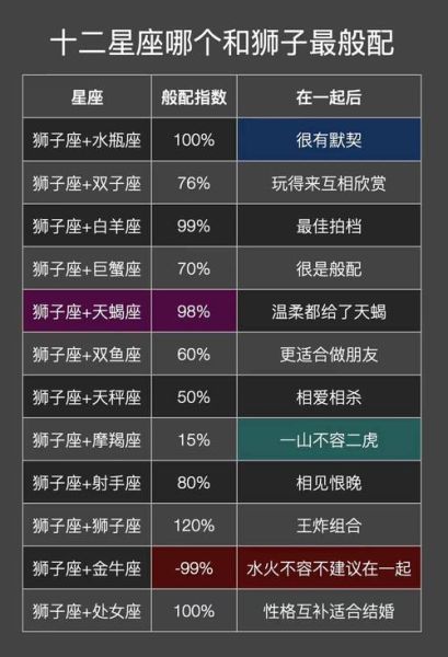 狮子座和什么座最配对_狮子座最佳伴侣星座-第1张图片-山城妙识