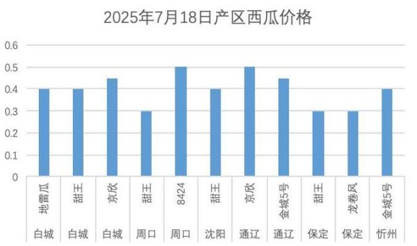 西瓜价格今天多少钱一斤_西瓜批发行情实时查询-第2张图片-山城妙识 西瓜价格今天多少钱一斤_西瓜批发行情实时查询-第2张图片-山城妙识