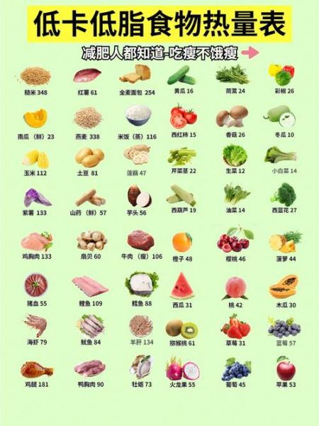 低脂低热量食物有哪些_怎么吃才减脂-第3张图片-山城妙识