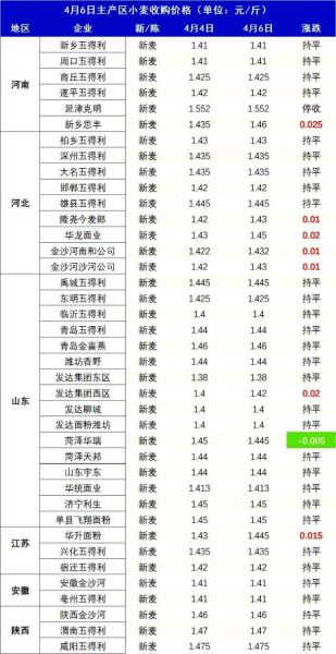 面粉价格今日多少钱一斤_面粉价格走势还会涨吗-第1张图片-山城妙识 面粉价格今日多少钱一斤_面粉价格走势还会涨吗-第1张图片-山城妙识