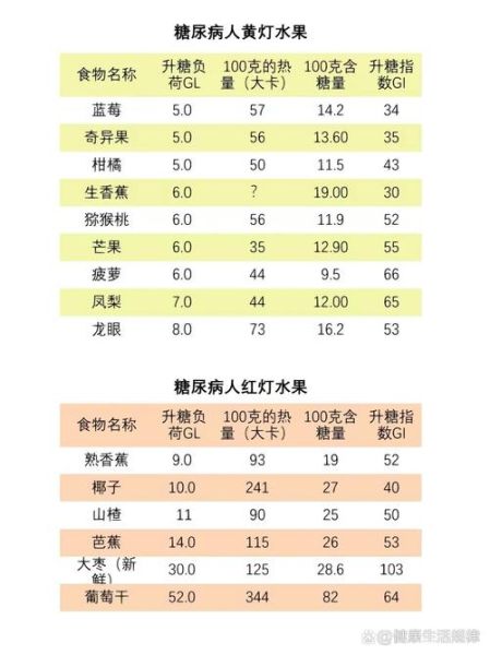 降糖水果有哪些_糖尿病能吃什么水果-第3张图片-山城妙识
