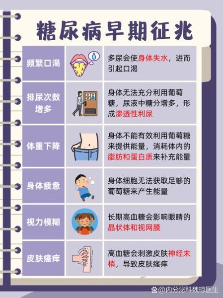 糖尿病前兆五个信号_如何早发现-第1张图片-山城妙识