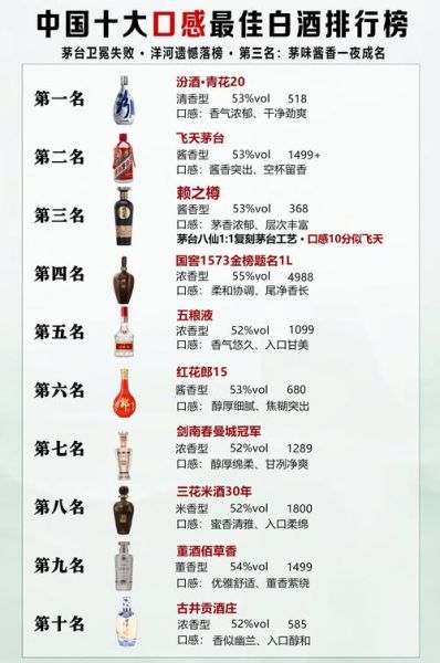 中国白酒排名前二十名有哪些_如何挑选适合自己的高端白酒-第1张图片-山城妙识