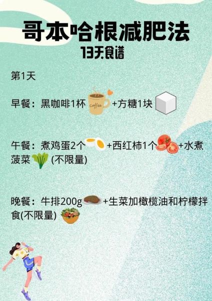 哥本哈根减肥法13天有效吗_哥本哈根减肥法13天食谱-第1张图片-山城妙识