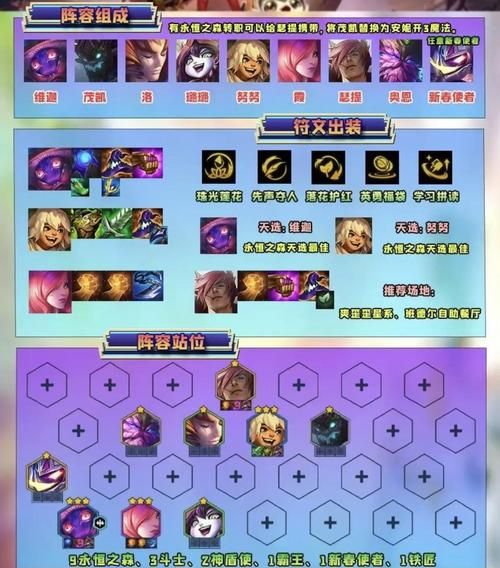 紫霞女神联盟2最强阵容_紫霞女神联盟2新手攻略-第1张图片-山城妙识