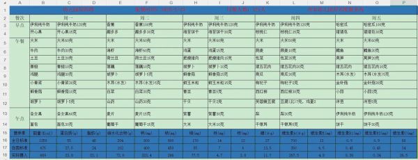 幼儿园一周营养餐食谱表_如何科学搭配-第3张图片-山城妙识