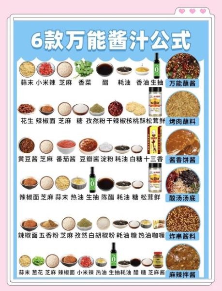 各种酱料大全_如何挑选适合自己的酱料-第2张图片-山城妙识