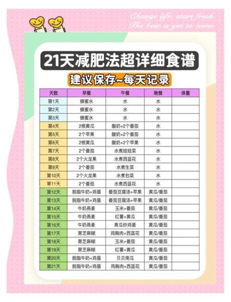 21天减肥食谱怎么安排_21天减肥餐单吃什么-第2张图片-山城妙识 21天减肥食谱怎么安排_21天减肥餐单吃什么-第2张图片-山城妙识