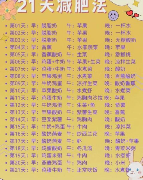 21天减肥食谱怎么安排_21天减肥餐单吃什么-第3张图片-山城妙识 21天减肥食谱怎么安排_21天减肥餐单吃什么-第3张图片-山城妙识