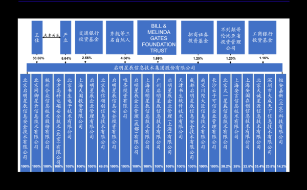 蒙牛是国企吗_蒙牛股权结构解析-第2张图片-山城妙识 蒙牛是国企吗_蒙牛股权结构解析-第2张图片-山城妙识