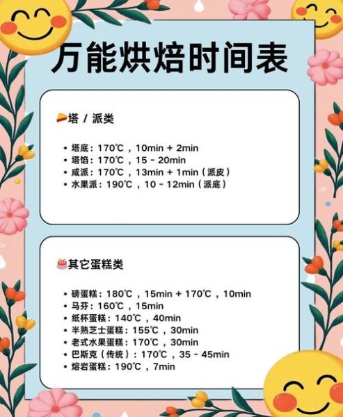 烤面包180度烤多久_家用烤箱温度时间对照表-第2张图片-山城妙识 烤面包180度烤多久_家用烤箱温度时间对照表-第2张图片-山城妙识