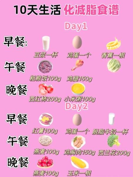 减肥三餐应该吃什么_减肥餐食谱推荐-第1张图片-山城妙识