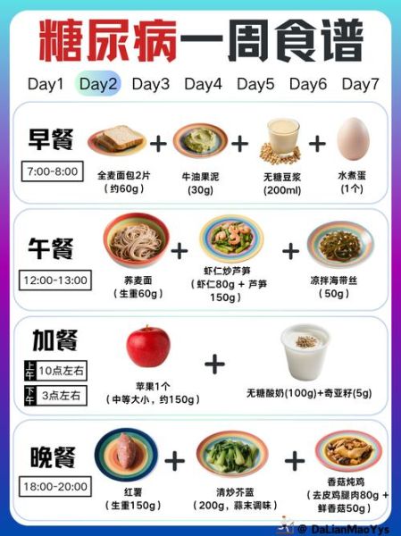 糖尿病吃什么菜好_糖尿病一周食谱推荐-第1张图片-山城妙识