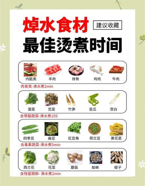 焯水用冷水还是热水_焯水几分钟才正确-第2张图片-山城妙识 焯水用冷水还是热水_焯水几分钟才正确-第2张图片-山城妙识