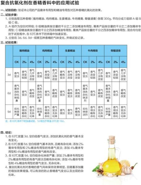 香精香料公司排名_哪家品牌更靠谱-第2张图片-山城妙识