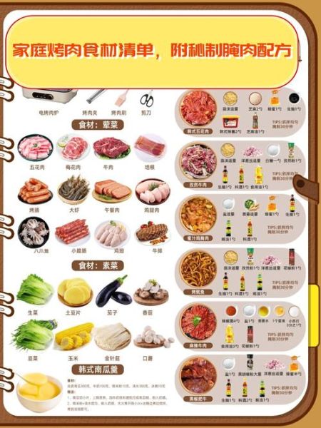 烧烤60种食材有哪些_如何挑选最新鲜-第2张图片-山城妙识