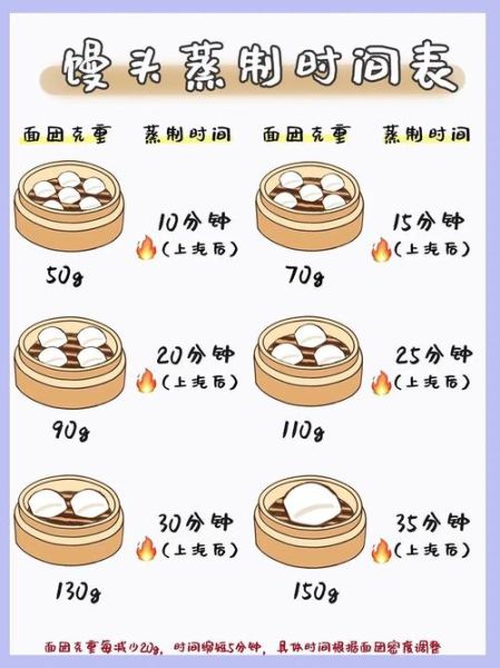在家做馒头最简单的方法_蒸馒头需要发酵多久-第1张图片-山城妙识 在家做馒头最简单的方法_蒸馒头需要发酵多久-第1张图片-山城妙识
