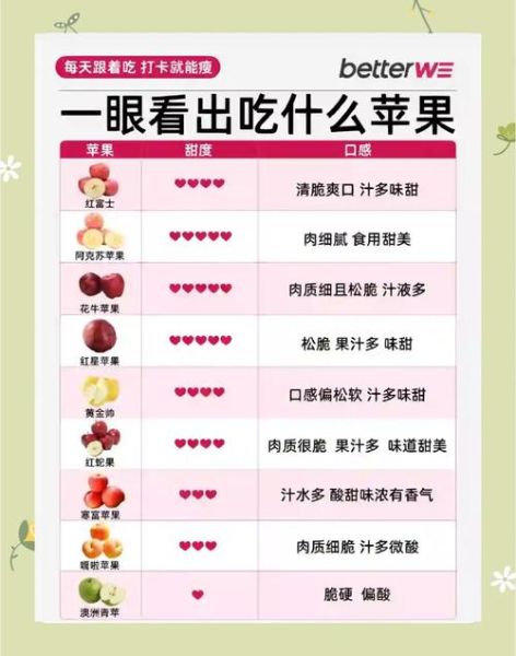 减肥吃梨子好还是苹果好_哪个更适合减脂-第3张图片-山城妙识