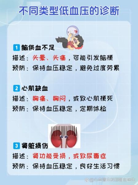 低血压最快补救方法_低血压头晕怎么办-第1张图片-山城妙识