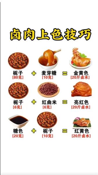 怎样卤肉最好吃_卤肉配方秘诀-第2张图片-山城妙识 怎样卤肉最好吃_卤肉配方秘诀-第2张图片-山城妙识