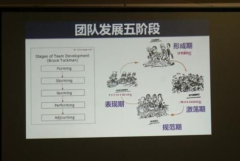 如何加入Toastmasters_Toastmasters会议流程是什么-第2张图片-山城妙识