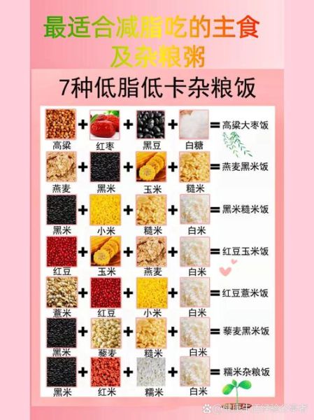 粗粮有哪些食物_粗粮怎么吃最健康-第1张图片-山城妙识