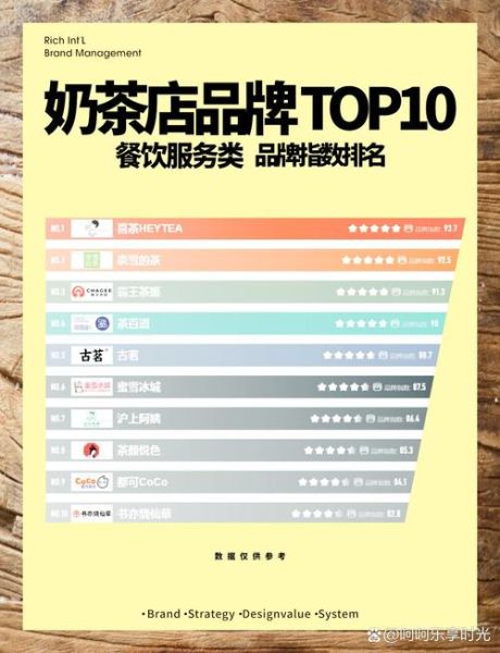 高端奶茶店品牌排行榜_哪个最好喝-第2张图片-山城妙识