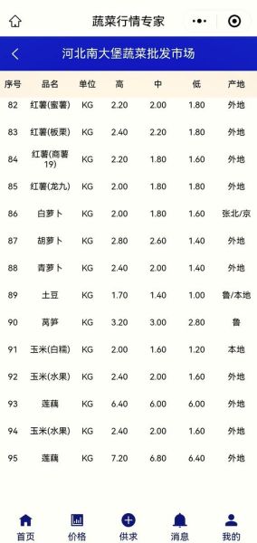 白菜价格行情_今日白菜多少钱一斤-第1张图片-山城妙识