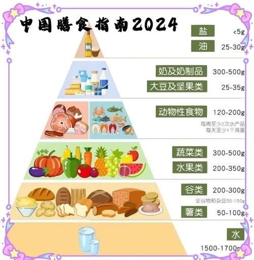 饮食搭配原则_怎样吃才营养均衡-第1张图片-山城妙识