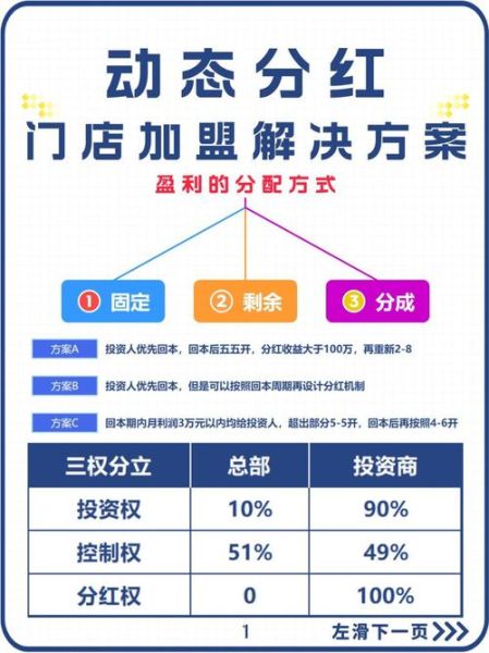 免费加盟零投资是真的吗_如何操作-第1张图片-山城妙识
