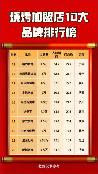 烧烤一天营业额4000能赚多少_烧烤店净利润怎么算-第2张图片-山城妙识 烧烤一天营业额4000能赚多少_烧烤店净利润怎么算-第2张图片-山城妙识