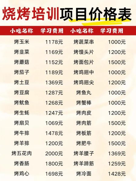 烧烤一天营业额4000能赚多少_烧烤店净利润怎么算-第3张图片-山城妙识 烧烤一天营业额4000能赚多少_烧烤店净利润怎么算-第3张图片-山城妙识