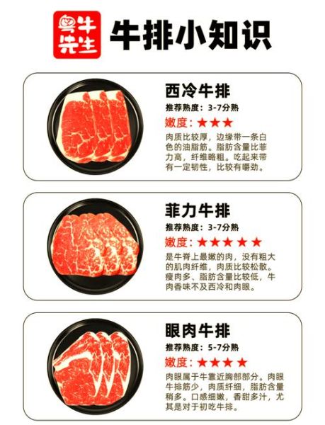西冷牛排为什么叫西冷_西冷牛排名字由来-第2张图片-山城妙识