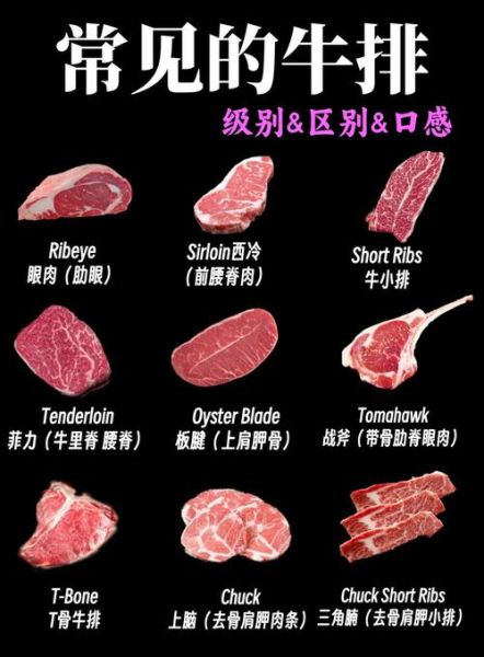 西冷牛排为什么叫西冷_西冷牛排名字由来-第3张图片-山城妙识