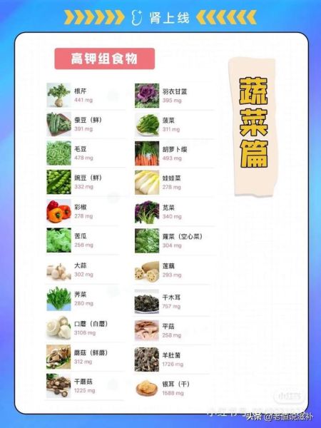 钾高吃什么可以降下来_高钾血症饮食禁忌-第2张图片-山城妙识 钾高吃什么可以降下来_高钾血症饮食禁忌-第2张图片-山城妙识
