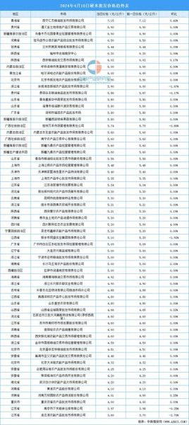 大米价格走势_大米行情还会涨吗-第2张图片-山城妙识