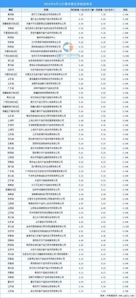 大米价格走势_大米行情还会涨吗-第3张图片-山城妙识