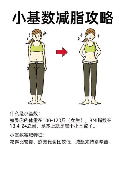 如何科学减肥不反弹_减肥的最好方法是什么-第3张图片-山城妙识