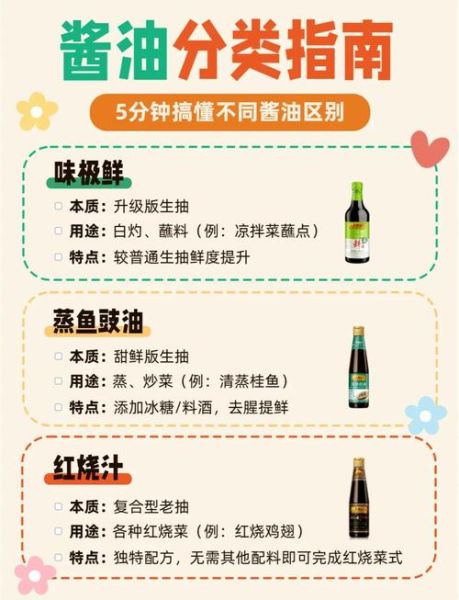 蚝油和酱油的区别_哪个更健康-第1张图片-山城妙识