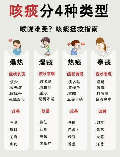 鱼生痰还是肉生痰_中医与现代营养学谁更靠谱-第1张图片-山城妙识