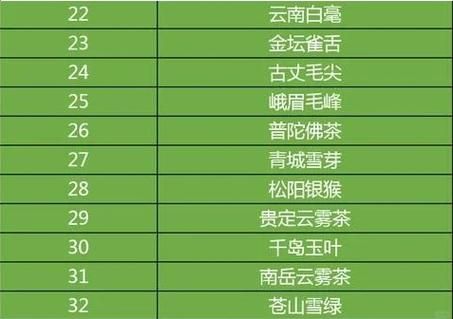 十大绿茶种类图片大全_如何辨别正宗龙井与碧螺春-第1张图片-山城妙识