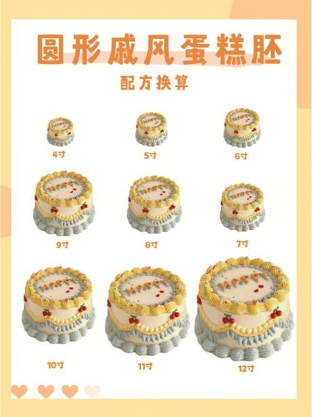 生日蛋糕配方比例表_如何换算-第3张图片-山城妙识