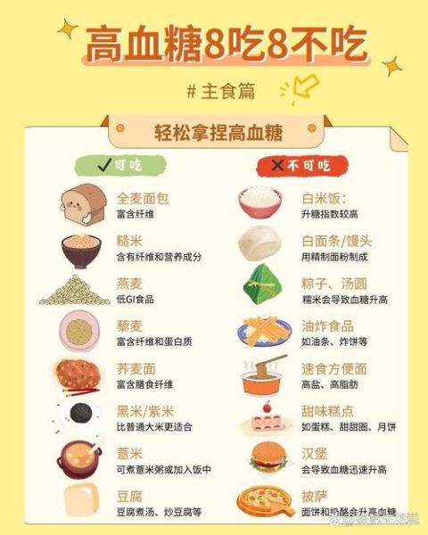 血糖高不能吃什么_高血糖饮食禁忌-第1张图片-山城妙识