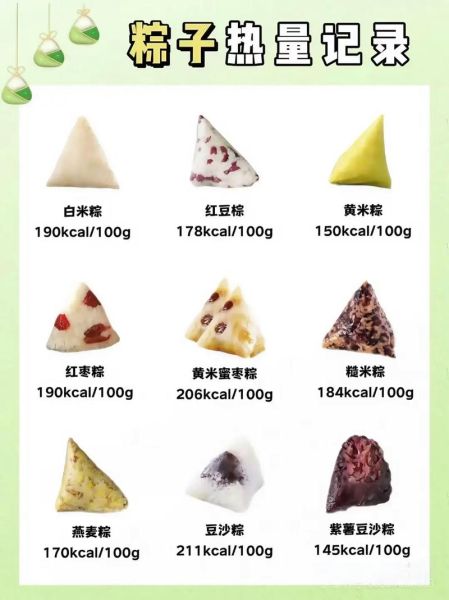 蜜枣粽子热量是多少_减肥能吃吗-第2张图片-山城妙识 蜜枣粽子热量是多少_减肥能吃吗-第2张图片-山城妙识