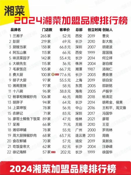 全国加盟店排行榜_哪个品牌最赚钱-第1张图片-山城妙识