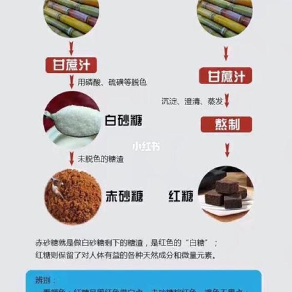 赤砂糖和白砂糖的区别_哪个更健康-第3张图片-山城妙识