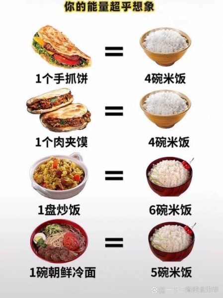 米饭饼热量是多少_减肥能吃米饭饼吗-第3张图片-山城妙识