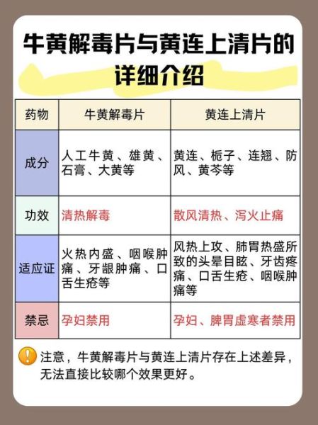 黄连上清片治什么病_黄连上清片副作用有哪些-第2张图片-山城妙识